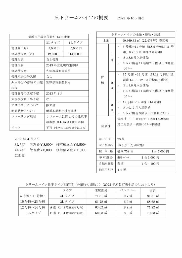 県ドリームハイツ概要 県ドリームハイツ住宅管理組合