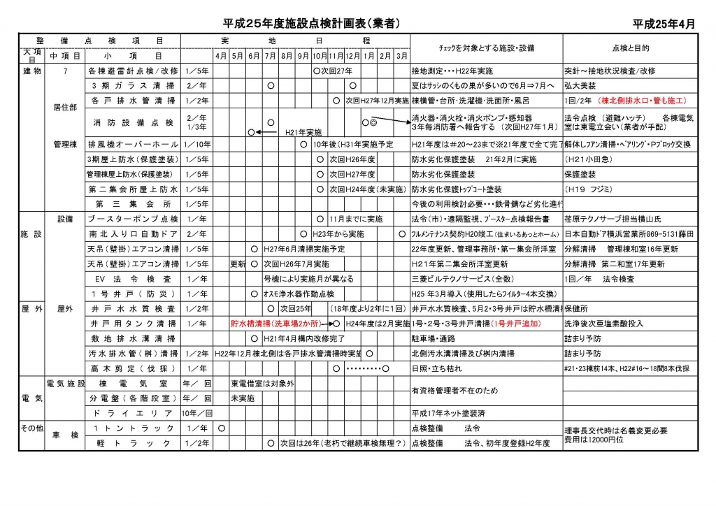 施設点検年間計画 県ドリームハイツ住宅管理組合
