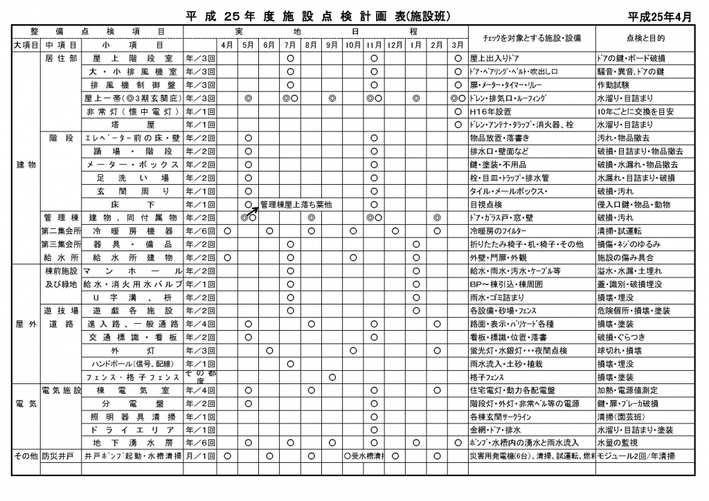 施設点検年間計画 県ドリームハイツ住宅管理組合