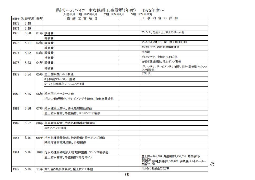 主な修繕工事の経緯 県ドリームハイツ住宅管理組合