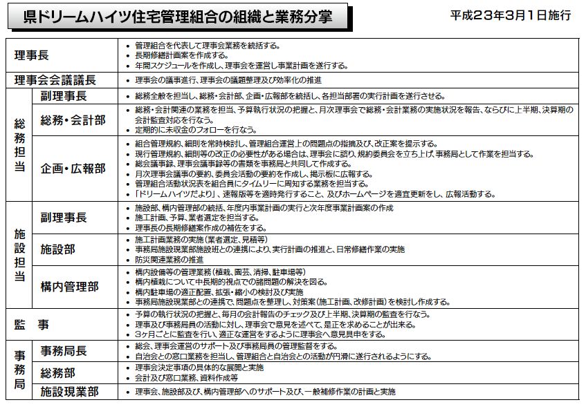 組織と業務分掌 県ドリームハイツ住宅管理組合